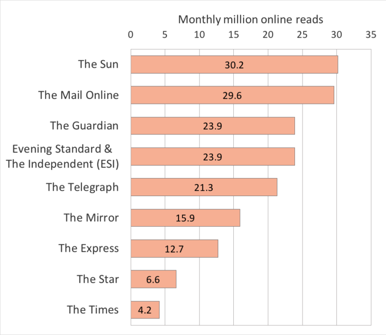 How well does the UK’s media system support democratic politics and ...
