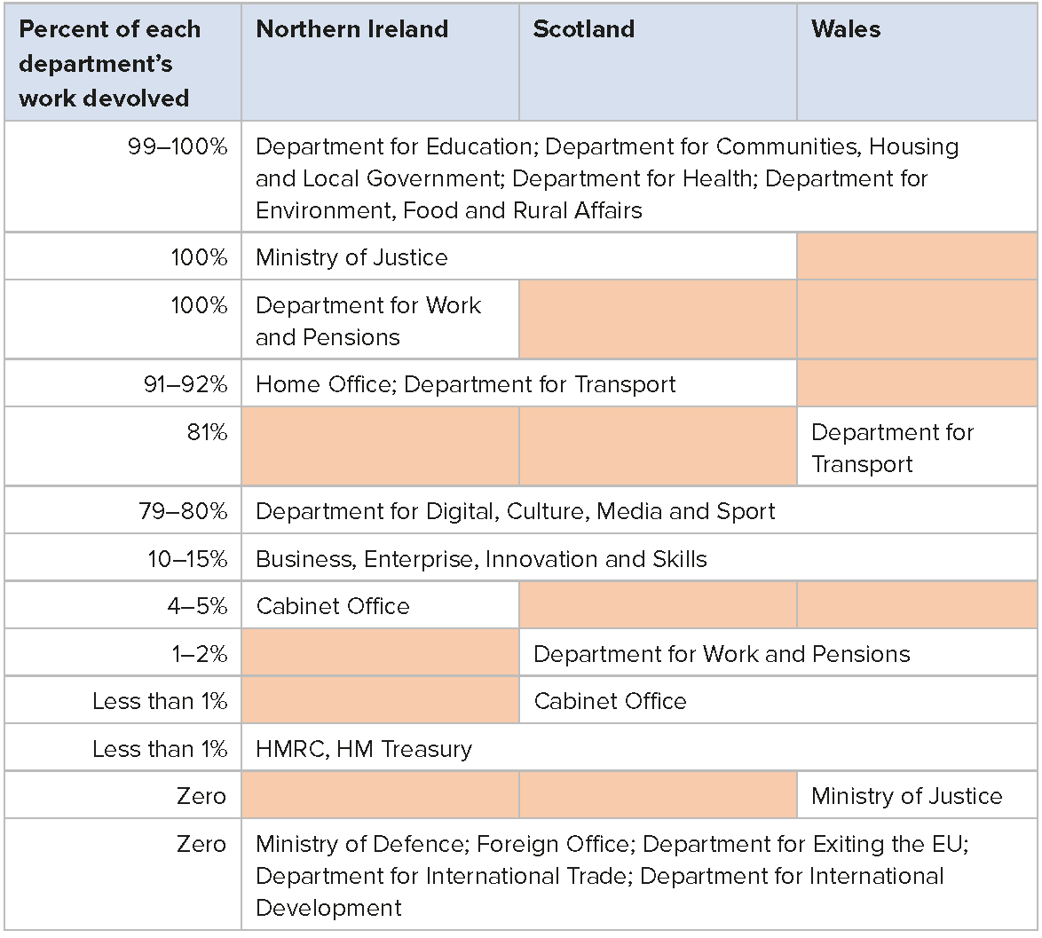 How democratic are the basic structures of the UK’s devolution ...