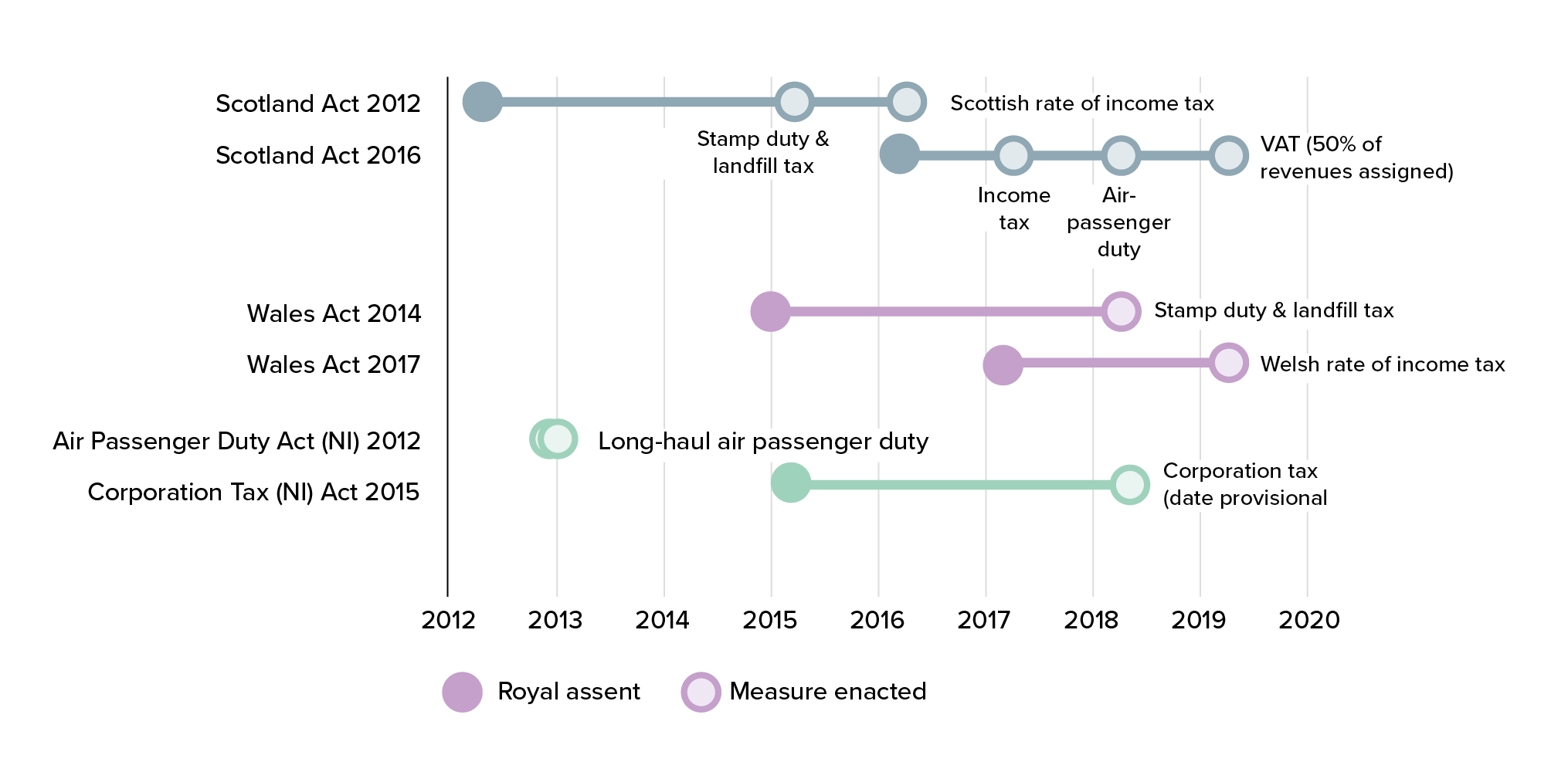 How democratic are the basic structures of the UK’s devolution ...