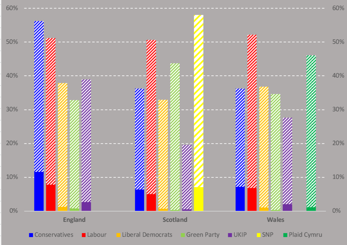 What party competition in England will look like after European ...