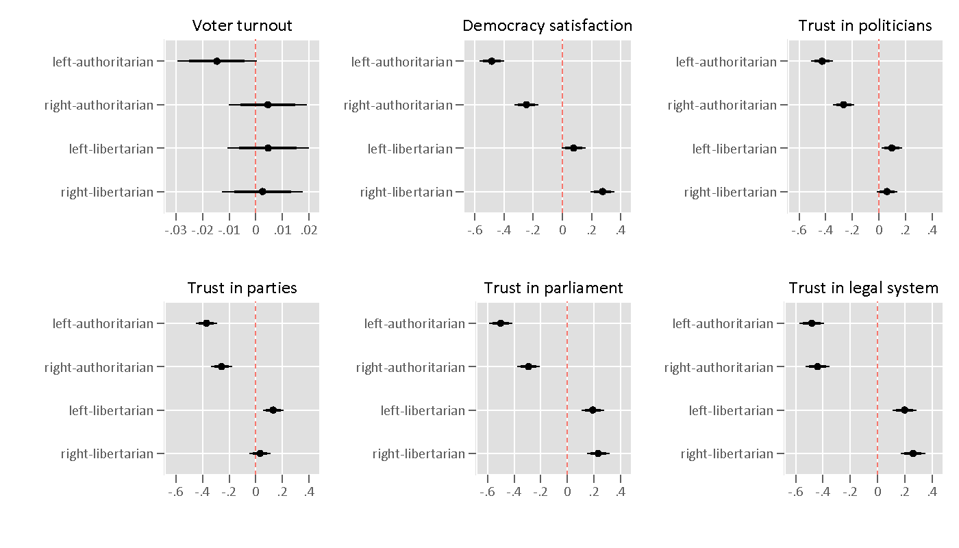 Citizens with economically left-wing and culturally right-wing views ...